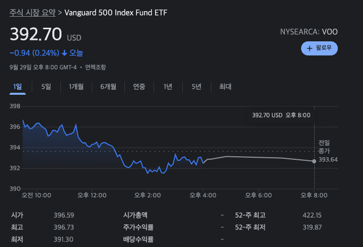 VOO Vanguard 500 Index Fund ETF의 모든 것 - Epix